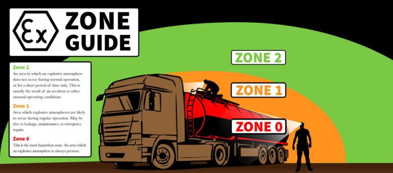 ATEX Torches & Zone 0 Torches - Hazchem Safety Ltd