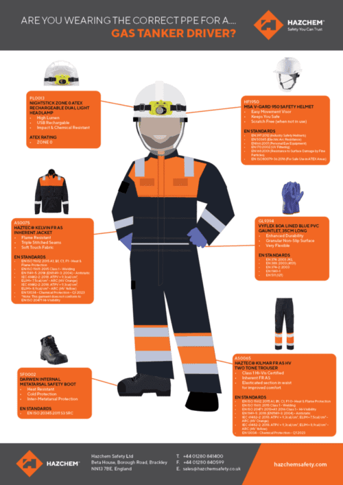 Atex Torches And Lighting From Hazchem Safety Ltd
