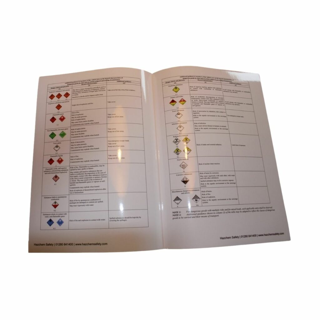 Dangerous Goods Class 9 - Placards, Signs, And Labels