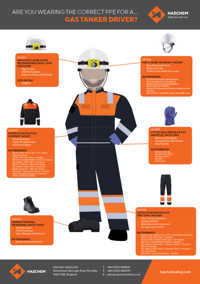 What Are The ADR PPE Requirements? - Hazchem Safety Ltd