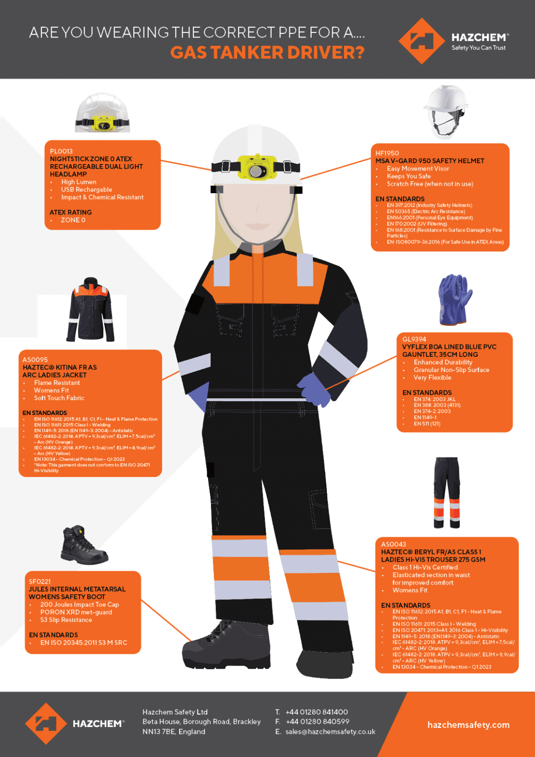 Our Gas Industry PPE Recommendations... - Hazchem Safety LtdHaztec