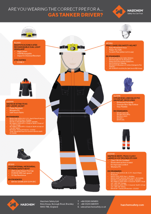 Our Gas Industry PPE Recommendations... - Hazchem Safety LtdHaztec
